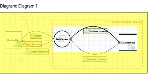Project Threat Modeling Using Stride Model On Simple Web Application