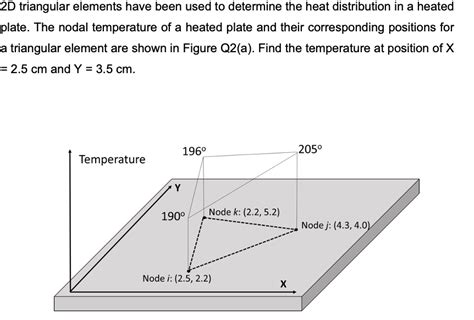 Solved 2D Triangular Elements Have Been Used To Determine Chegg Com