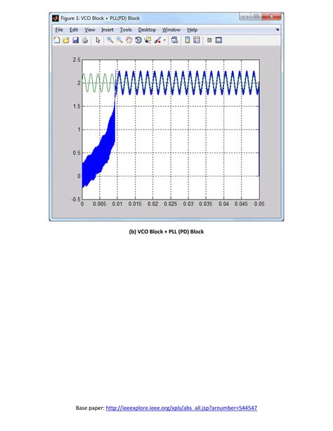 Phase Locked Loop Techniques For Fm Demodulation And Modulation Pdf
