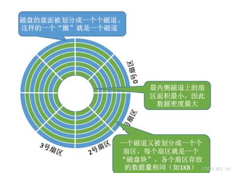 【linux】文件系统和软硬链接 csdn博客