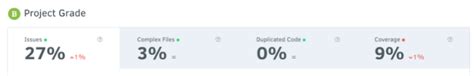 Code Quality Trends Better Prediction With Code Quality Dashboard