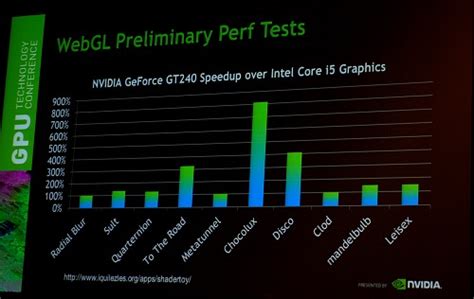 The Coming Of The GPU Accelerated Web HardwareZone Sg