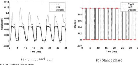 figure 2 from a novel locomotion interface with two 6 dof parallel