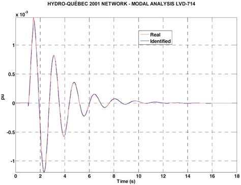 Wide Area Signal R Coi Download Scientific Diagram