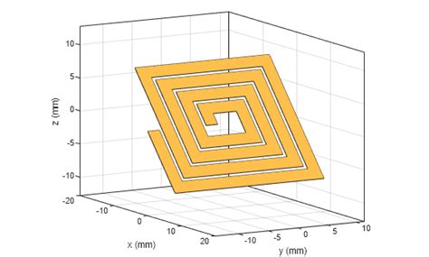 rotatey rotate rf pcb shape about y axis and angle matlab