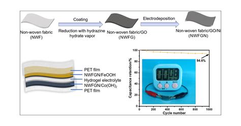 Lightweight Flexible Solid State Supercapacitor Based On Metal Graphene Textile Composite