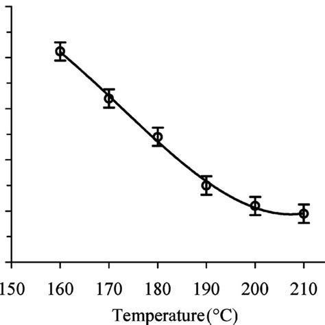 Relationship Between Annealing Time And Temperature With Optical Download Scientific Diagram