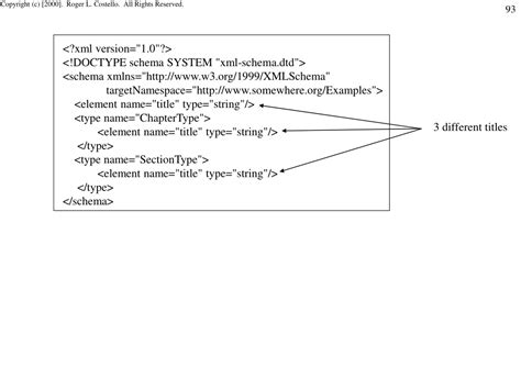 PPT Evolution Of XML Schemas A Guide For Beginners PowerPoint Presentation ID 9139368