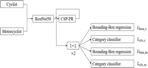 Training Framework Using Multi Task Learning Download Scientific Diagram
