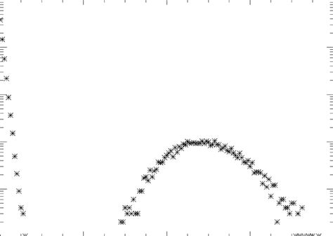 4 Histogram Of The Number Of Pixels At A Given Intensity For The Image Download Scientific