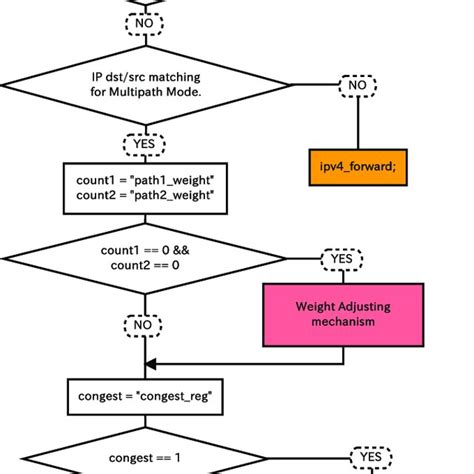 Multipath Scheduler Download Scientific Diagram