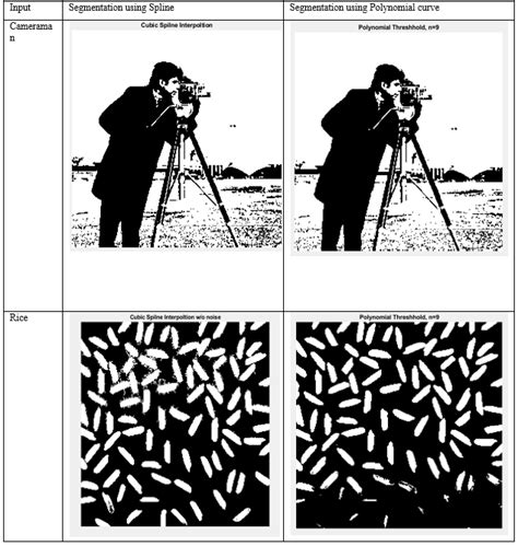 GitHub Chetan Tutika Advantages And Usage Of Cubic Spline Interpolation Over Conventional