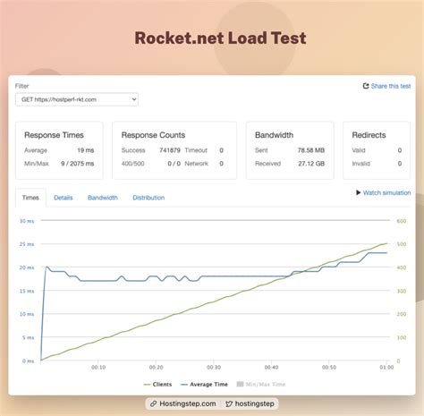 Best WordPress Hosting Top Hosts Ranked By Speed Reliability Hostingstep