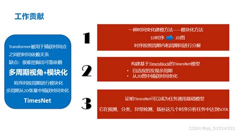 《timesnet：用于一般时间序列分析的时间 2d 变化建模》组会汇报ppttimesnetppt Csdn博客