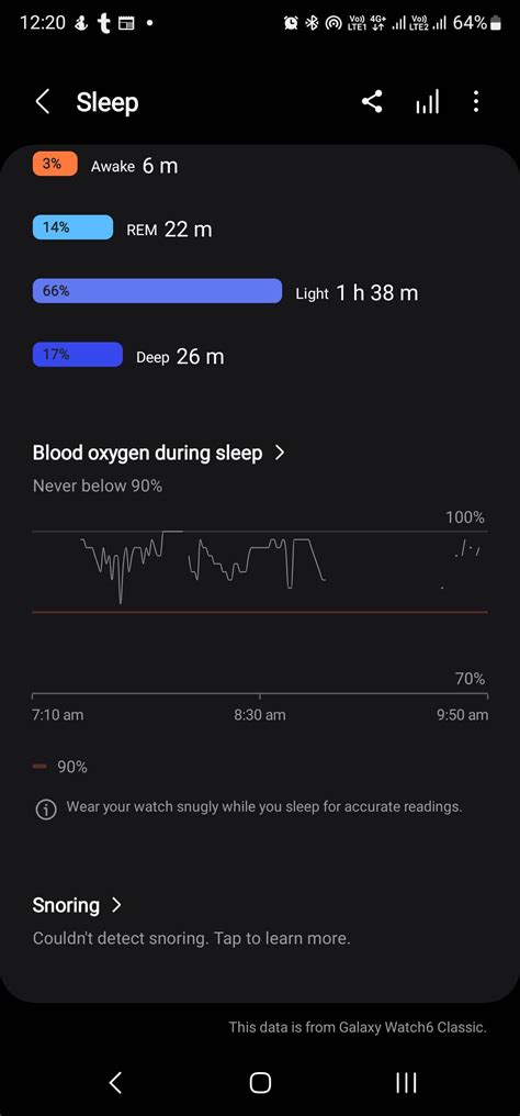 Gaps In Spo2 Readings R Galaxywatch