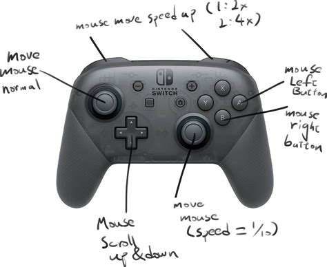 Github Abbychaujoy2mouse Joystick To Mouse Implementation