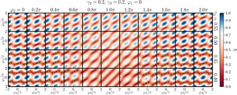 Figure 2 From Hidden Symmetry In Interacting Quantum Dot Based Multiterminal Josephson Junctions