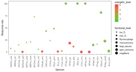 R Geompoint Manual Color And Point Size Stack Overflow