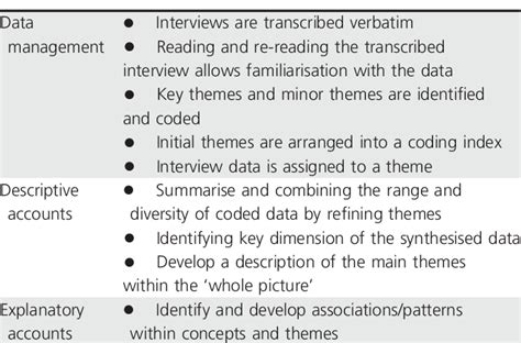 Framework Analysis 24 Download Table
