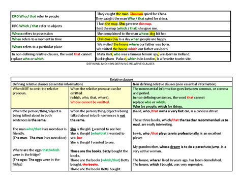 Definig And Non Defining Relative Clauses Chart Drc Who That Refer
