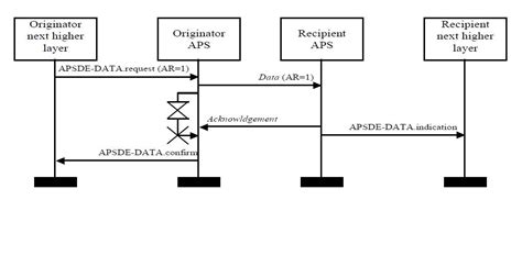 Embedded Zigbee Tutorial