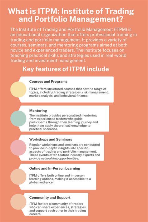 What Is Itpm Institute Of Trading And Portfolio Management Ustockmcon