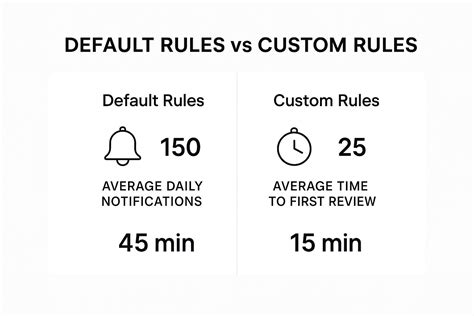 Fix Your Github Slack Notifications Pullnotifier