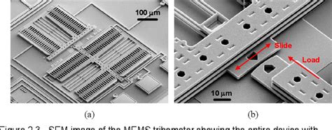 Figure From MEMS Lubrication By In Situ Tribochemical Reactions From The Vapor Phase
