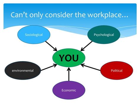Understanding Generational Differences Ppt