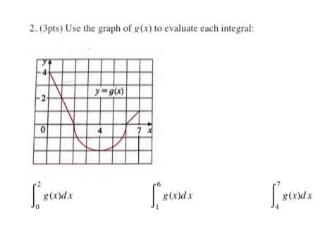 Solved 2 3pts Use The Graph Of G X To Evaluate Each Chegg Com