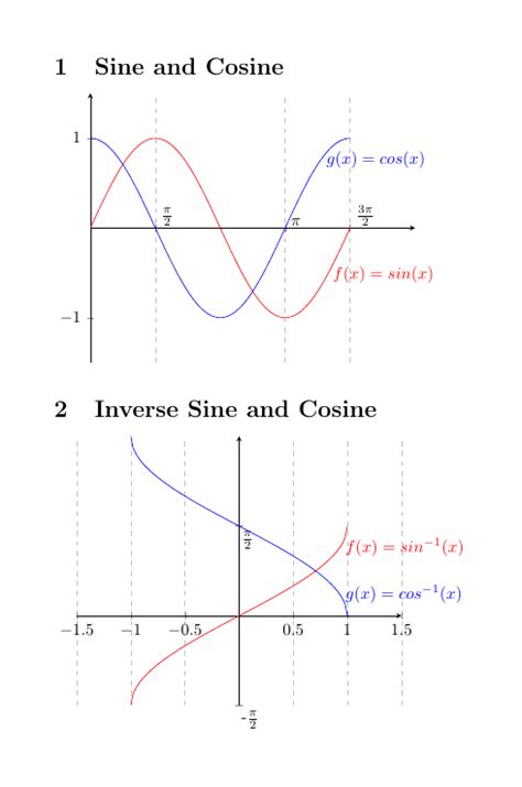 Graph Overfull Vbox 111651286pt Too High Stack Overflow