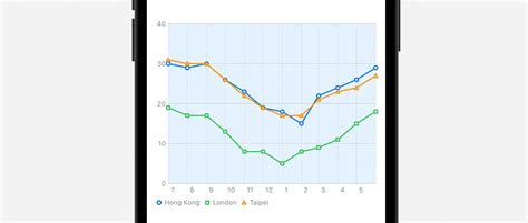 How To Create Line Charts With Swiftui Charts In Ios 16 By Simon Ng Appcoda Tutorials Medium