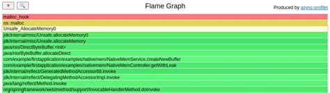 Java Profiling Javajvm Native Memory Leaks Krzysztof Ślusarski