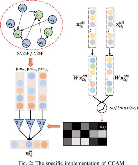 Figure 1 From Representation Enhancement Based Cold Start Model For Elastic Compute Service