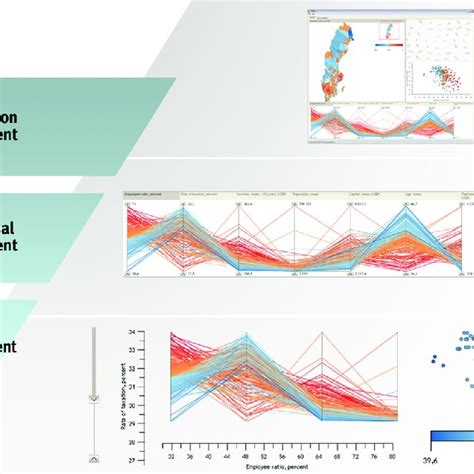 Layered Component Architecture Download Scientific Diagram