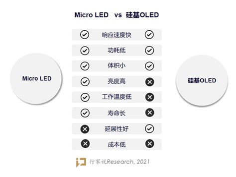 Meta与三星、lg探讨micro Ledoled技术；京瓷推出小型gan 激光芯片 知乎