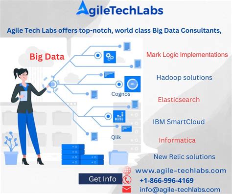agile tech labs on linkedin bigdatastrategy machinelearning