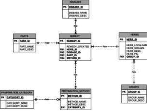 Transformation Result From Owl To Relational Database Schema Erd Download Scientific Diagram
