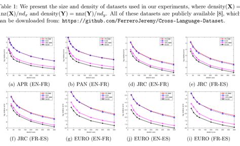 The Plot Of Sketch Size Against Relative Spectral Norm Error Download Scientific Diagram