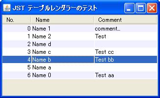TableCellRendererでセルの背景色を変更 Java Swing Tips