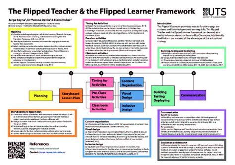 pdf 2015 the flipped teacher and flipped learner framework