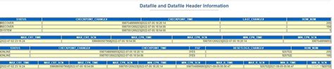 存储重启oracle无法启动故障处理 惜分飞see Note 4111 At My Oracle Support For