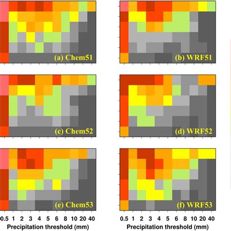Fraction Skill Score Fss Of Rainfall Over The Prd Region During