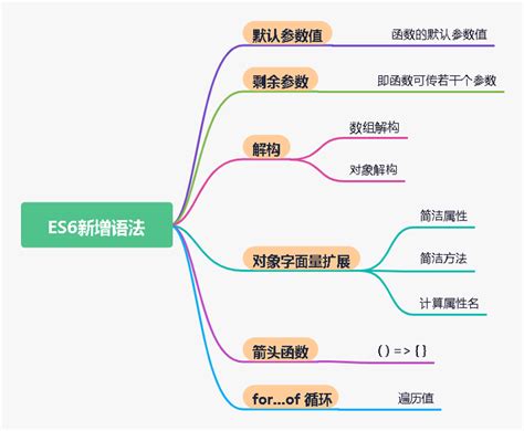 Es6新增语法 知乎 Es6新增语法 知乎