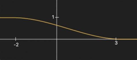 Shader编程基础：画圆 张宏港 博客园
