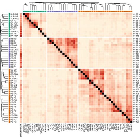 heatmap of similarity between the inselberg floristics datasets