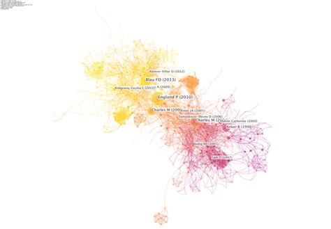 如何上手citespace？——以web of science文献共被引分析为例 知乎