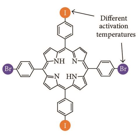 A Scheme Of A Hierarchical Coupling Strategy Chemical Structures Of