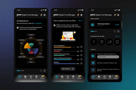 The Future Of Personal Data Ownership Good Design
