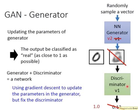 generative adversarial nets gan 的基础知识 csdn博客
